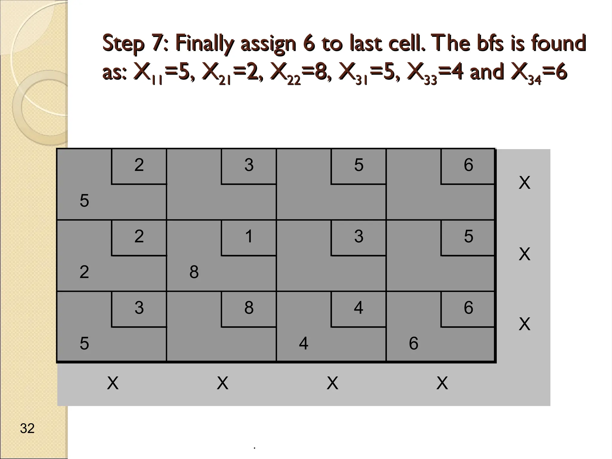 Transportation problem. supply chain managementppt | PPT
