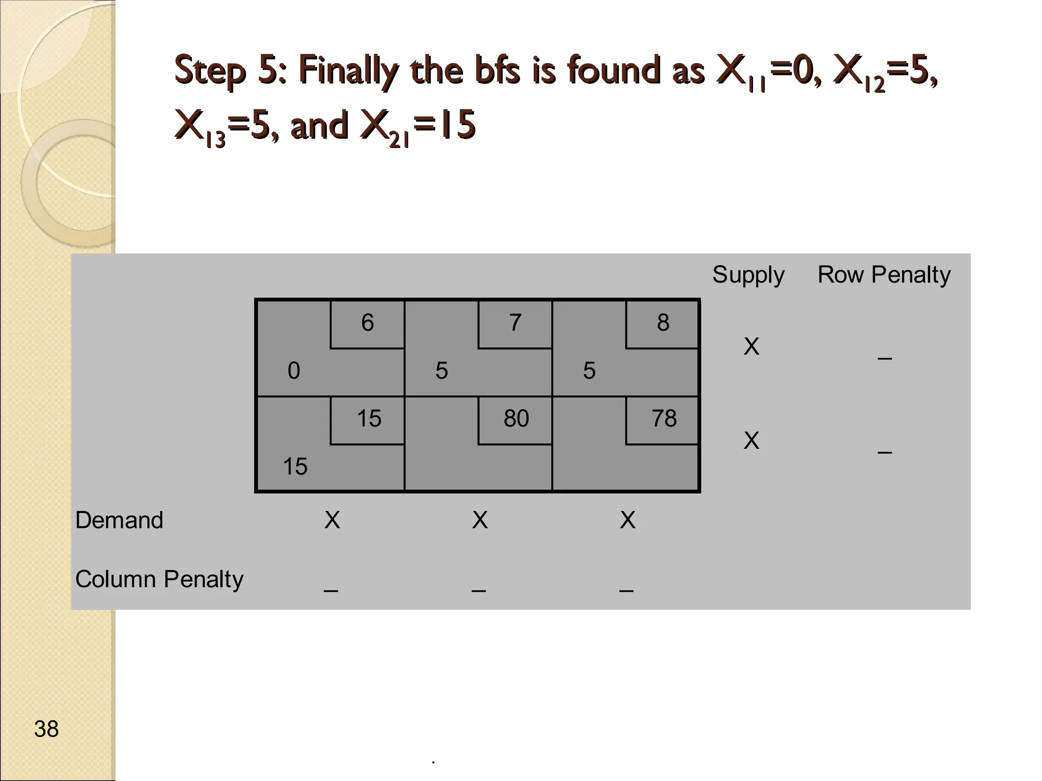 Transportation problem. supply chain managementppt | PPT