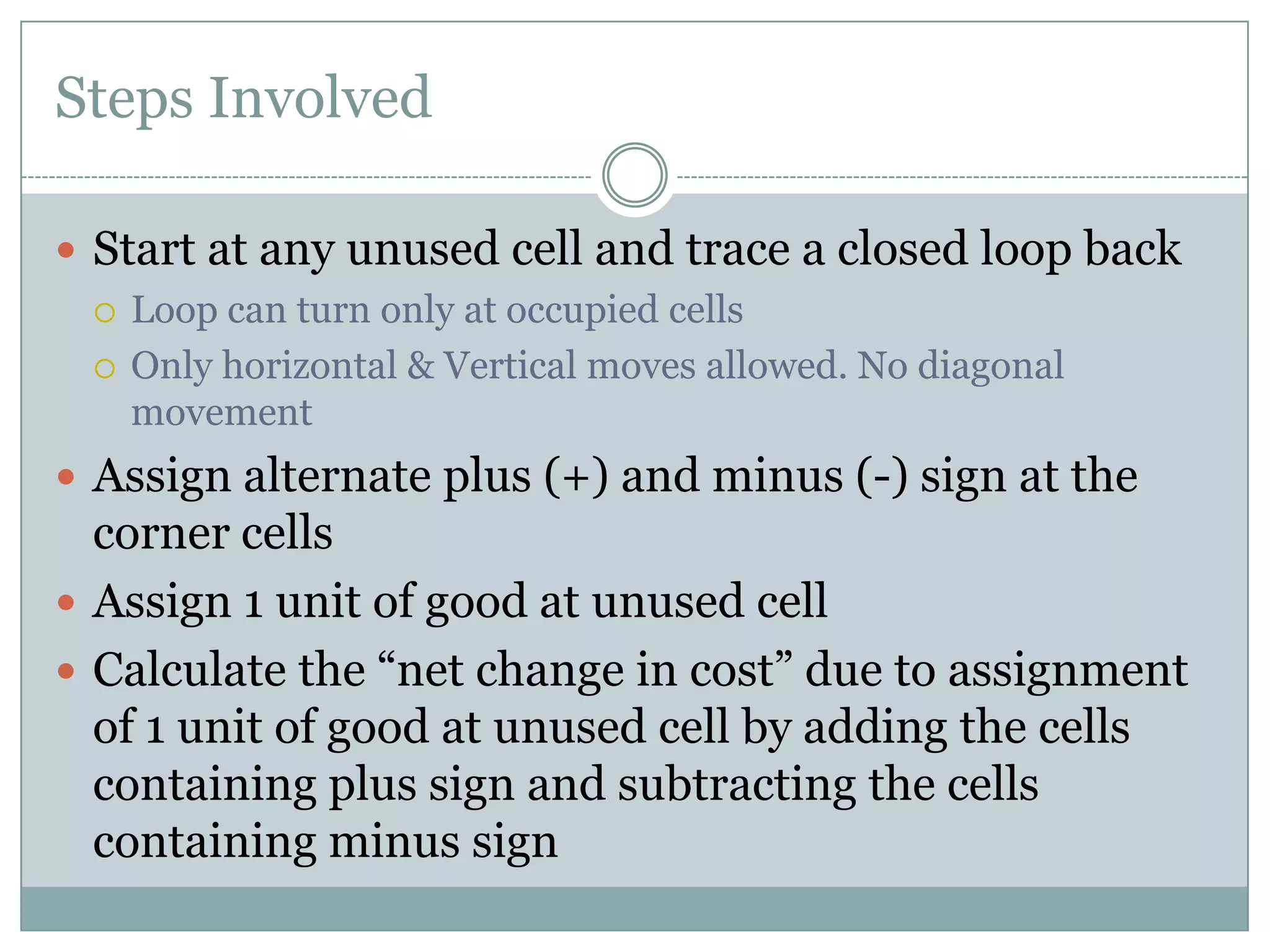 Transportation Problem- Stepping Stone Method | PPTX