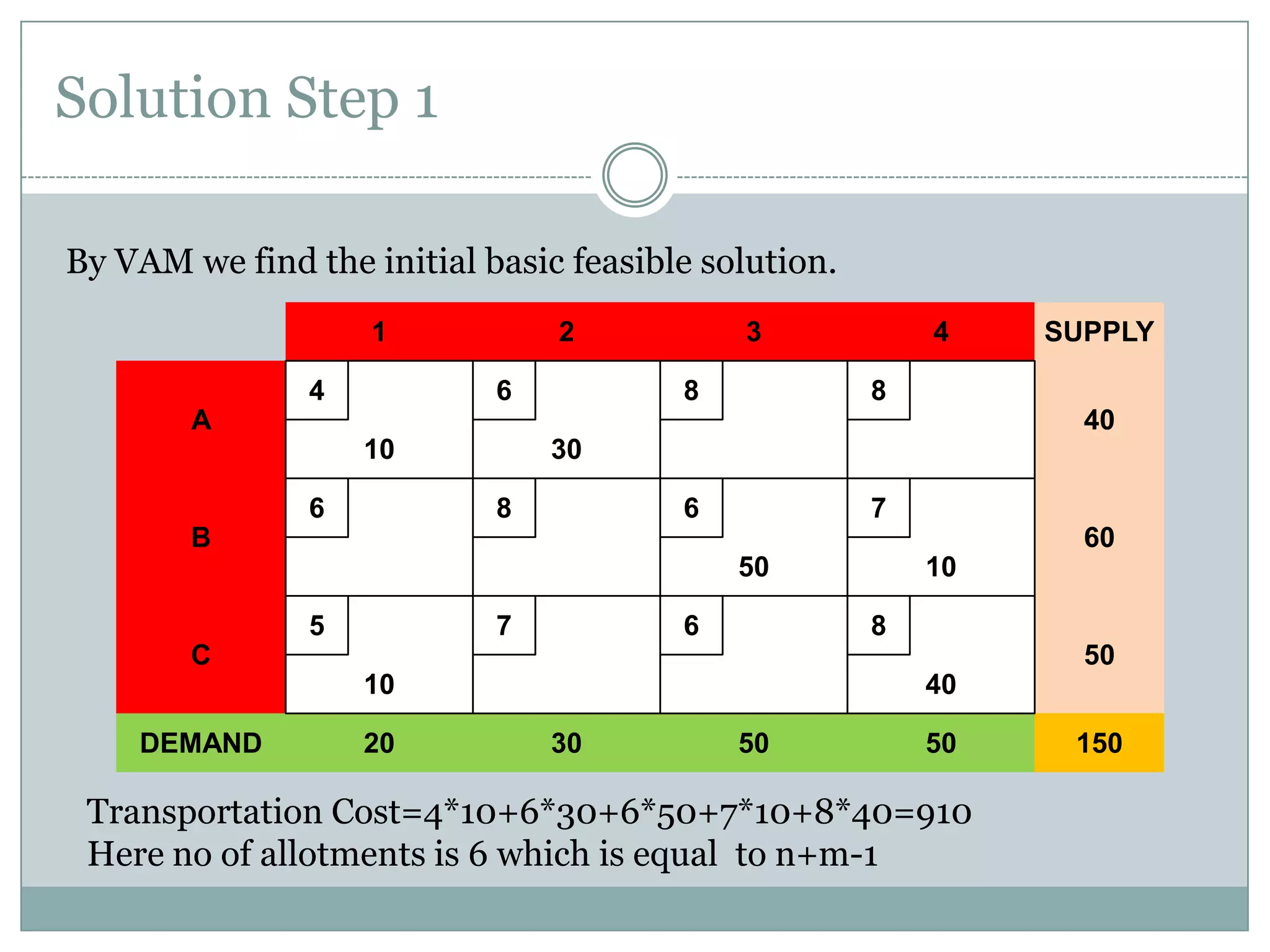 Transportation Problem- Stepping Stone Method | PPTX
