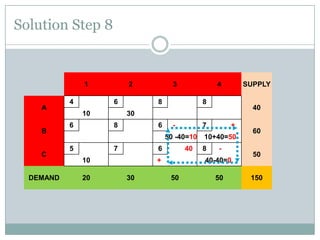 Transportation Problem- Stepping Stone Method | PPTX