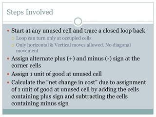 Transportation Problem- Stepping Stone Method | PPTX