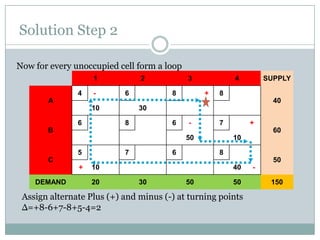 Transportation Problem- Stepping Stone Method | PPTX
