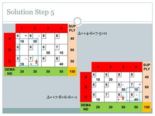 Transportation Problem- Stepping Stone Method | PPTX