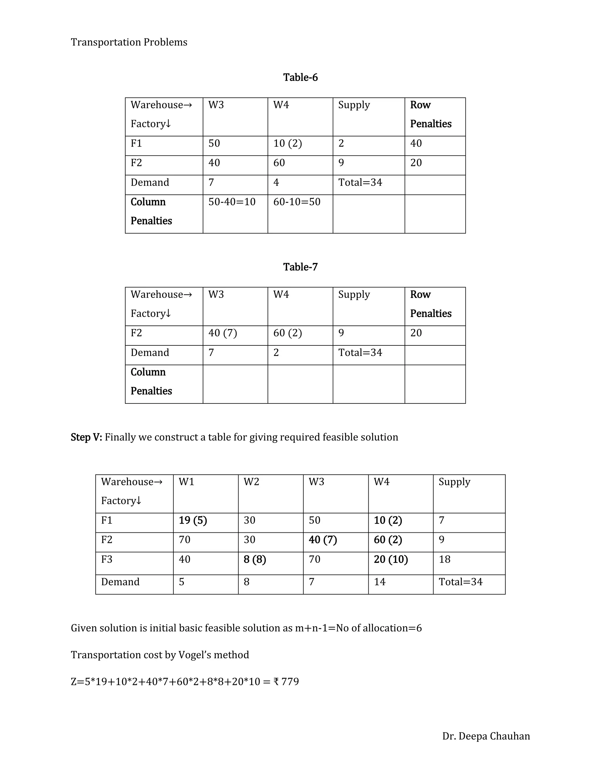 Transportation Problem- Initial Basic Feasible Solution | PDF