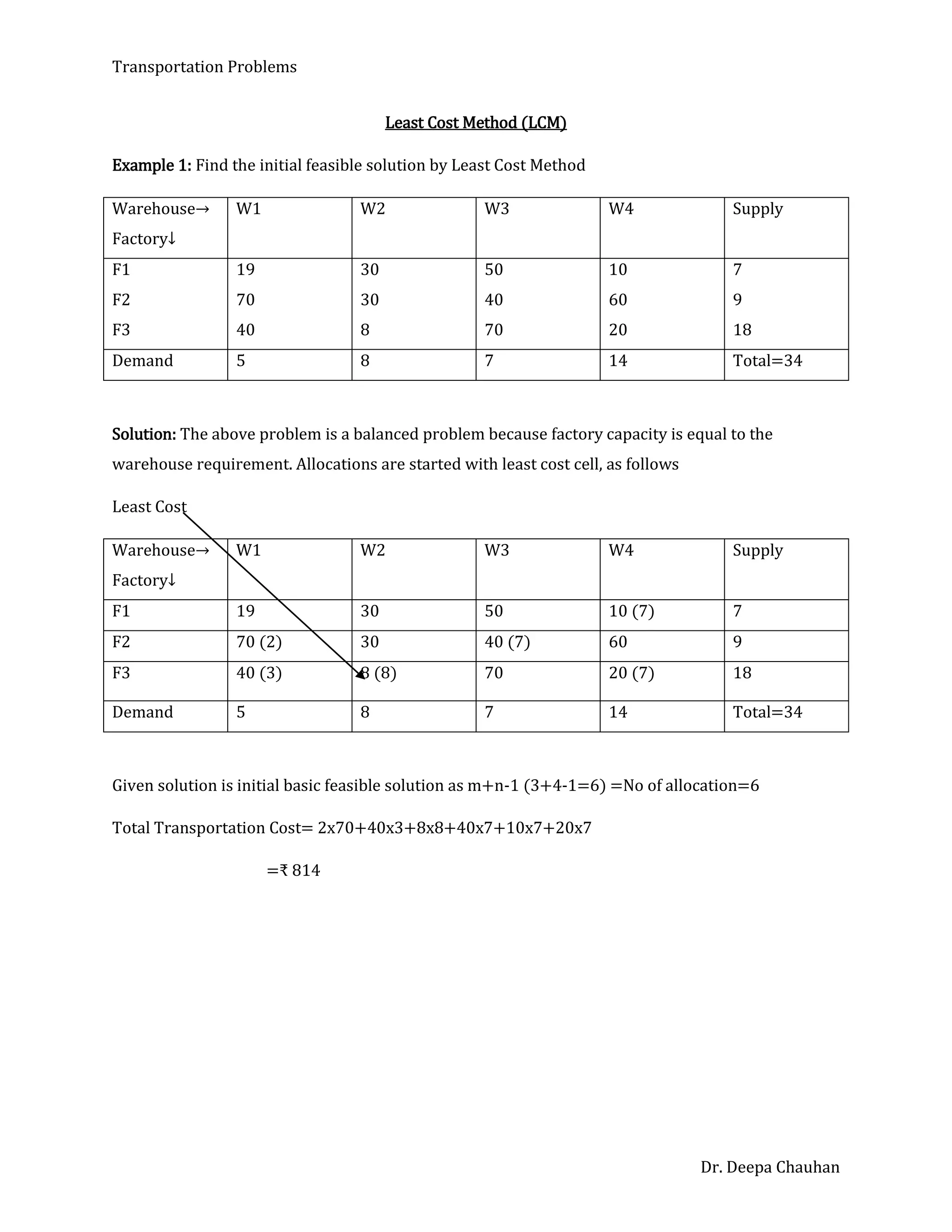 Transportation Problem- Initial Basic Feasible Solution | PDF