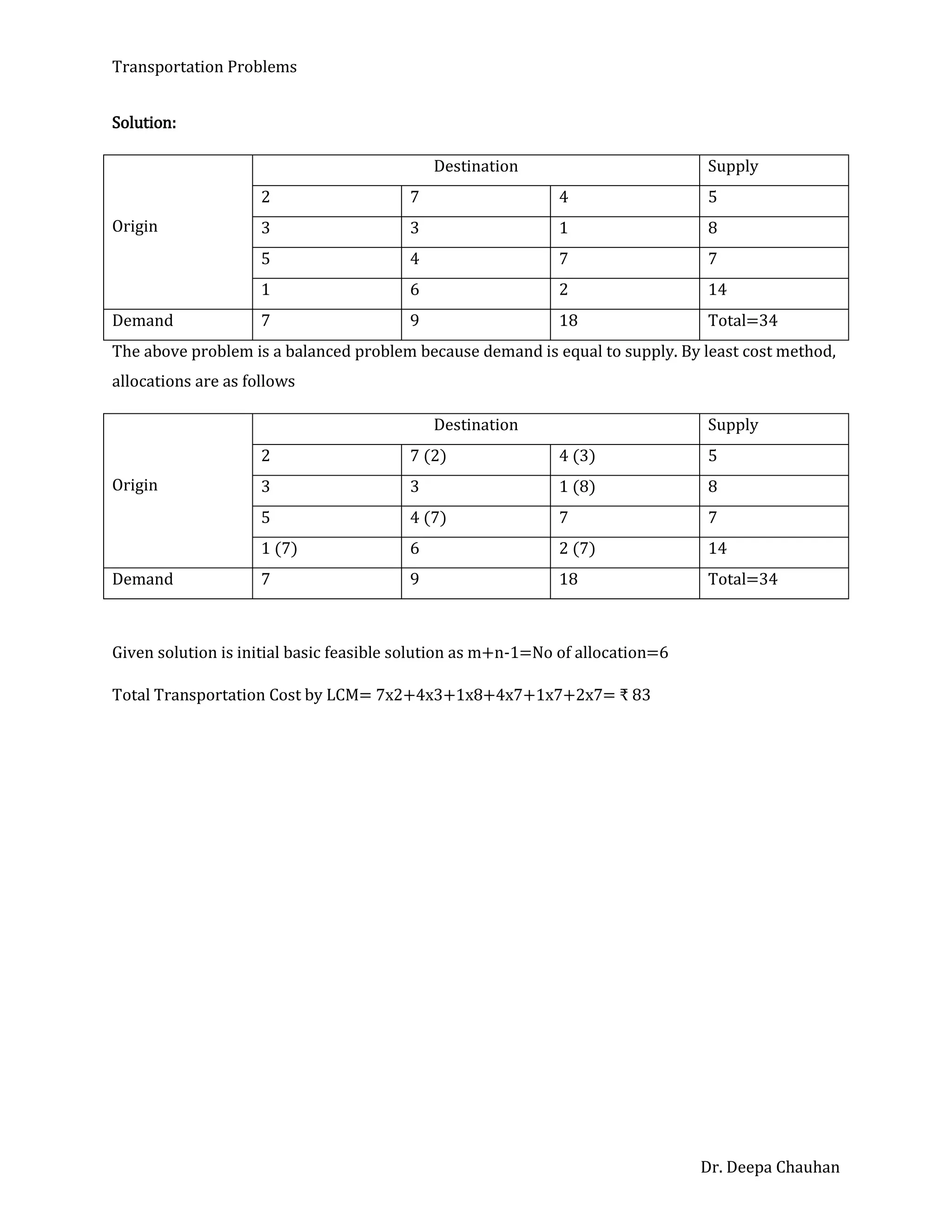 Transportation Problem- Initial Basic Feasible Solution | PDF