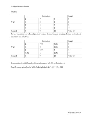 Transportation Problem- Initial Basic Feasible Solution | PDF