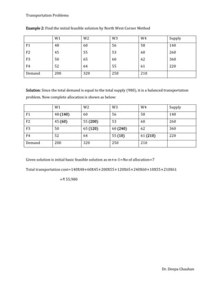 Transportation Problem- Initial Basic Feasible Solution | PDF