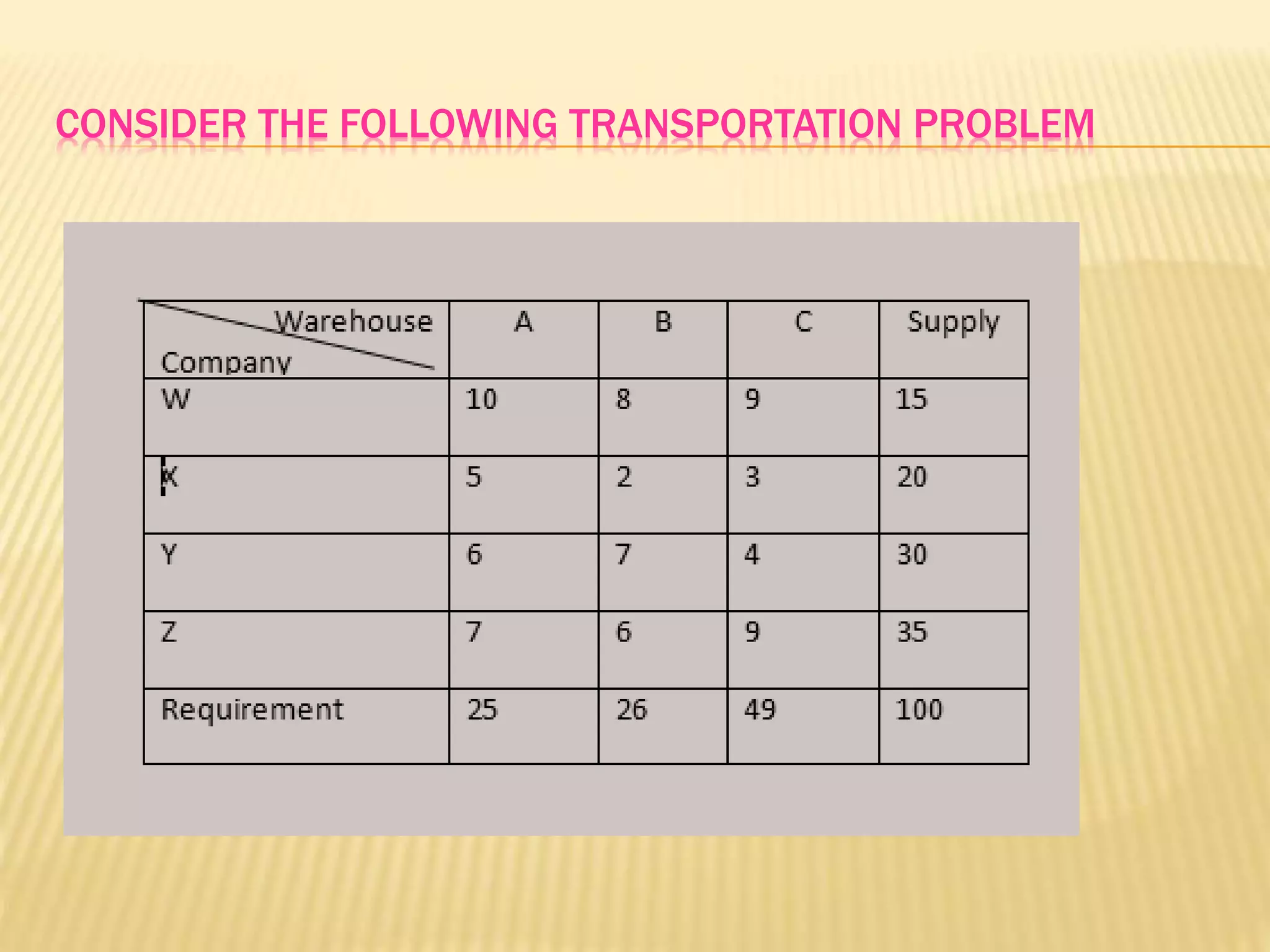 Transportation problem ppt | PPTX