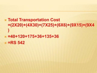 Transportation problem ppt | PPTX