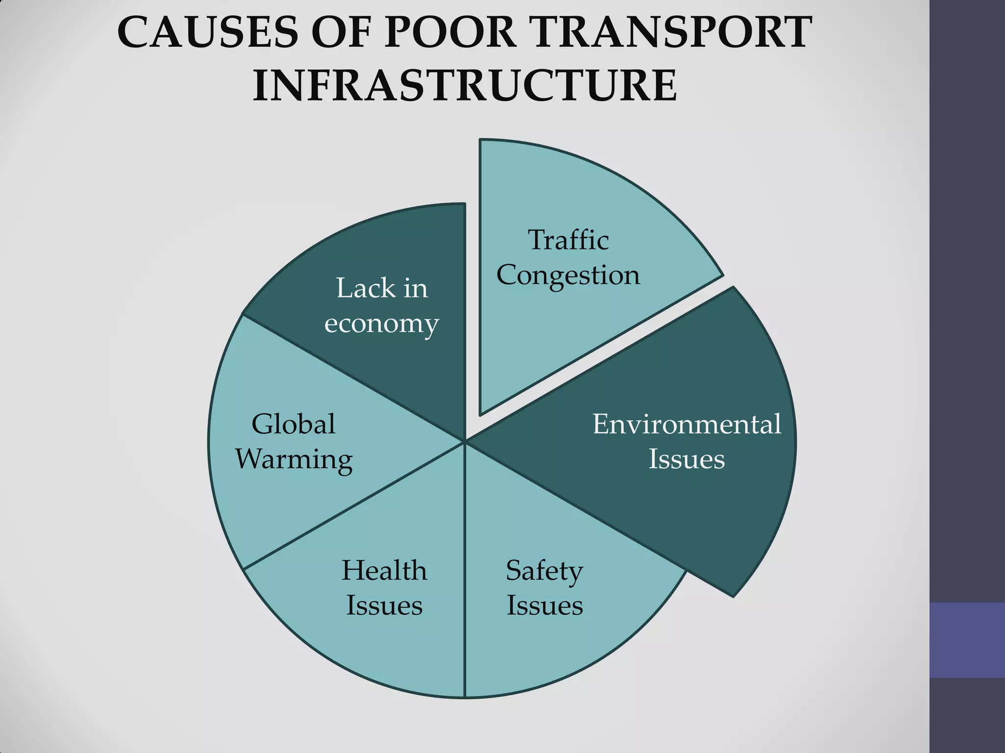Transportation problems | PDF