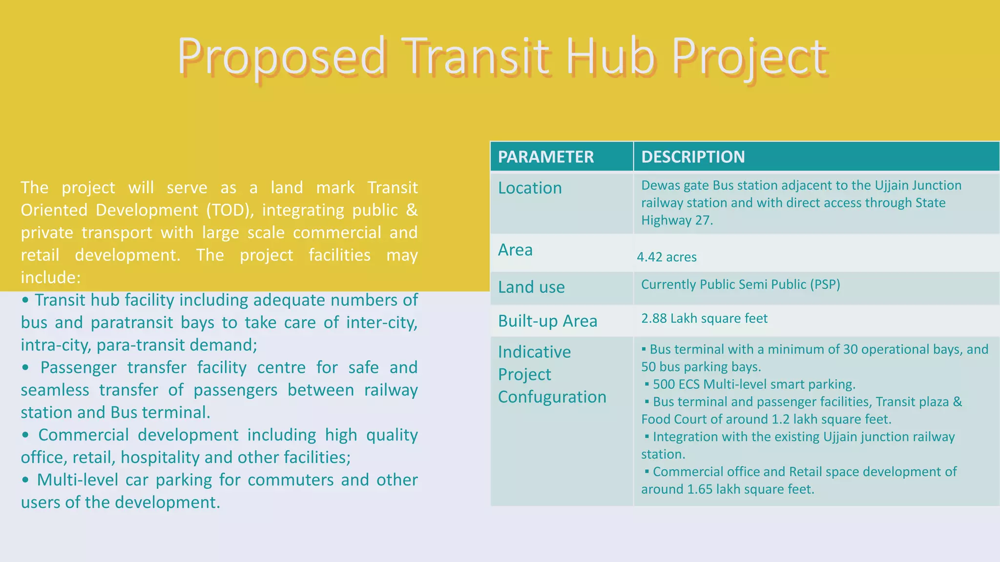 UJJAIN DEVELOPMENT PLAN (Transportation Proposals) | PPTX
