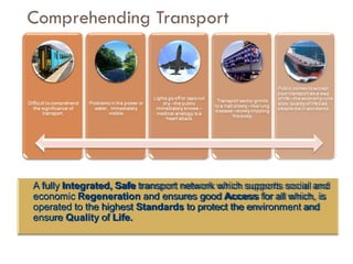 Transportation Sector India | PPT