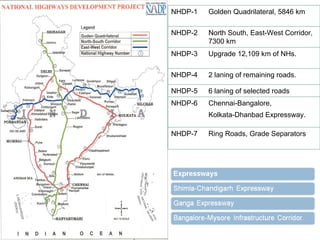 Transportation Sector India | PPT