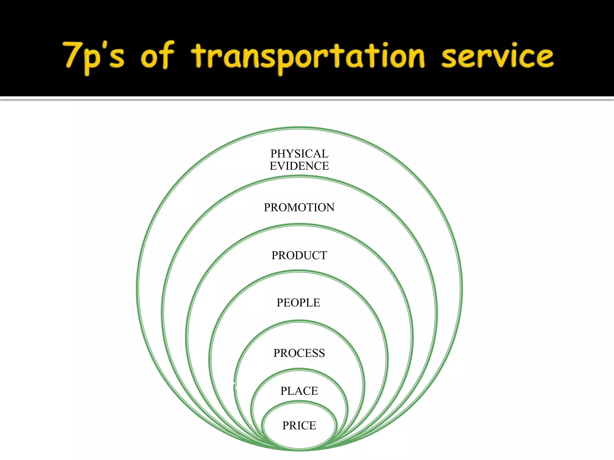 Classification of Transportation | PPTX