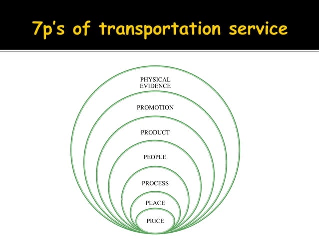 Classification of Transportation