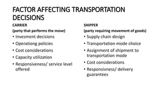 Transportation strategy | PPTX