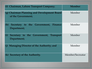 Transportation system in pakistan | PDF