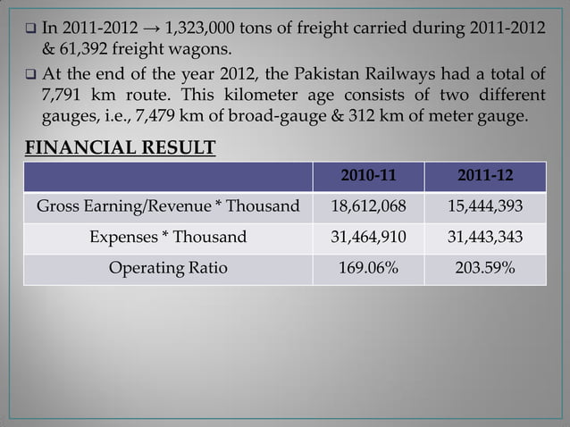 Transportation system in pakistan | PDF