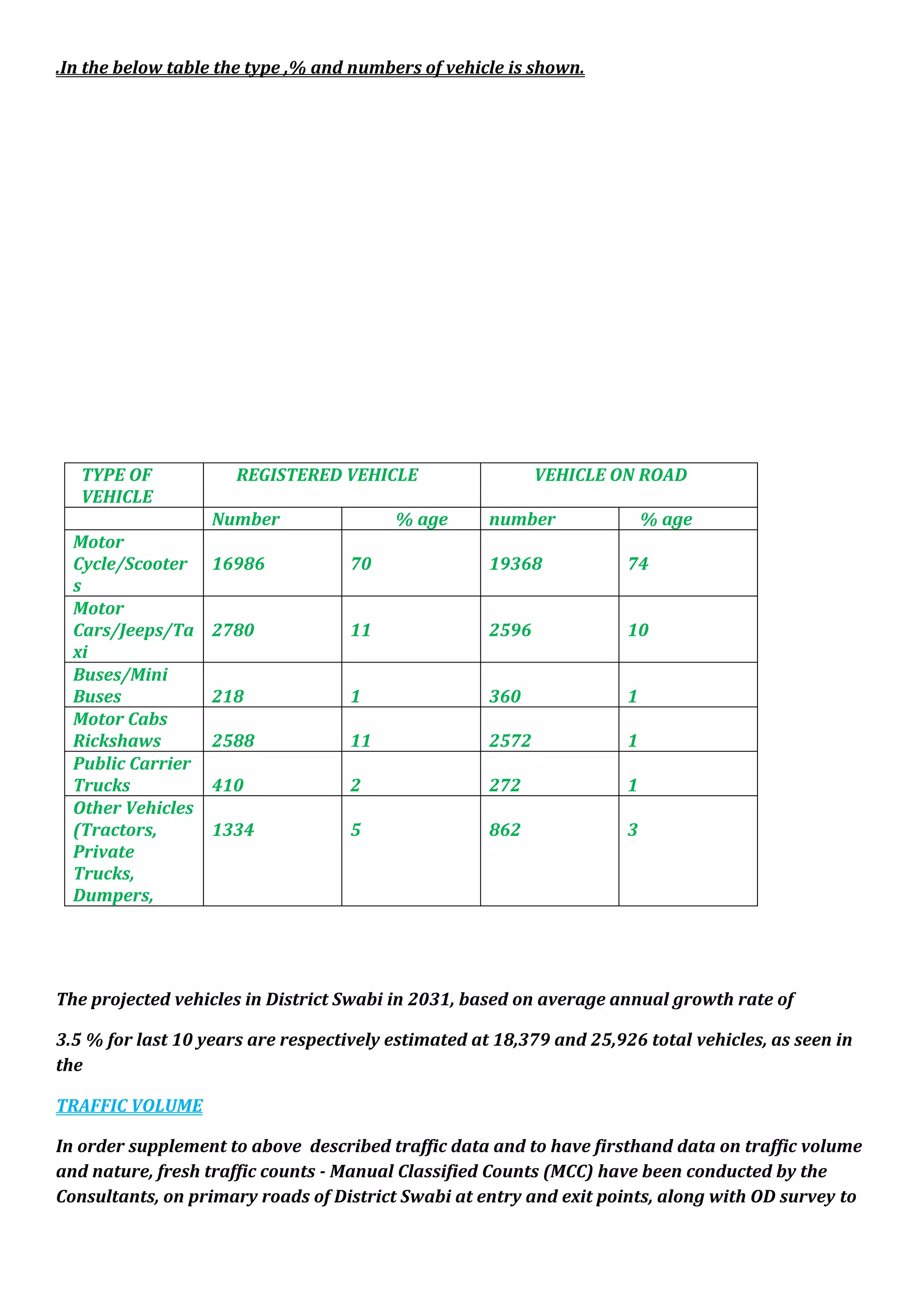 TRANSPORTATION SYSTEM OF DISTRICT SWABI (1).pdf | Rail Travel | Travel Type