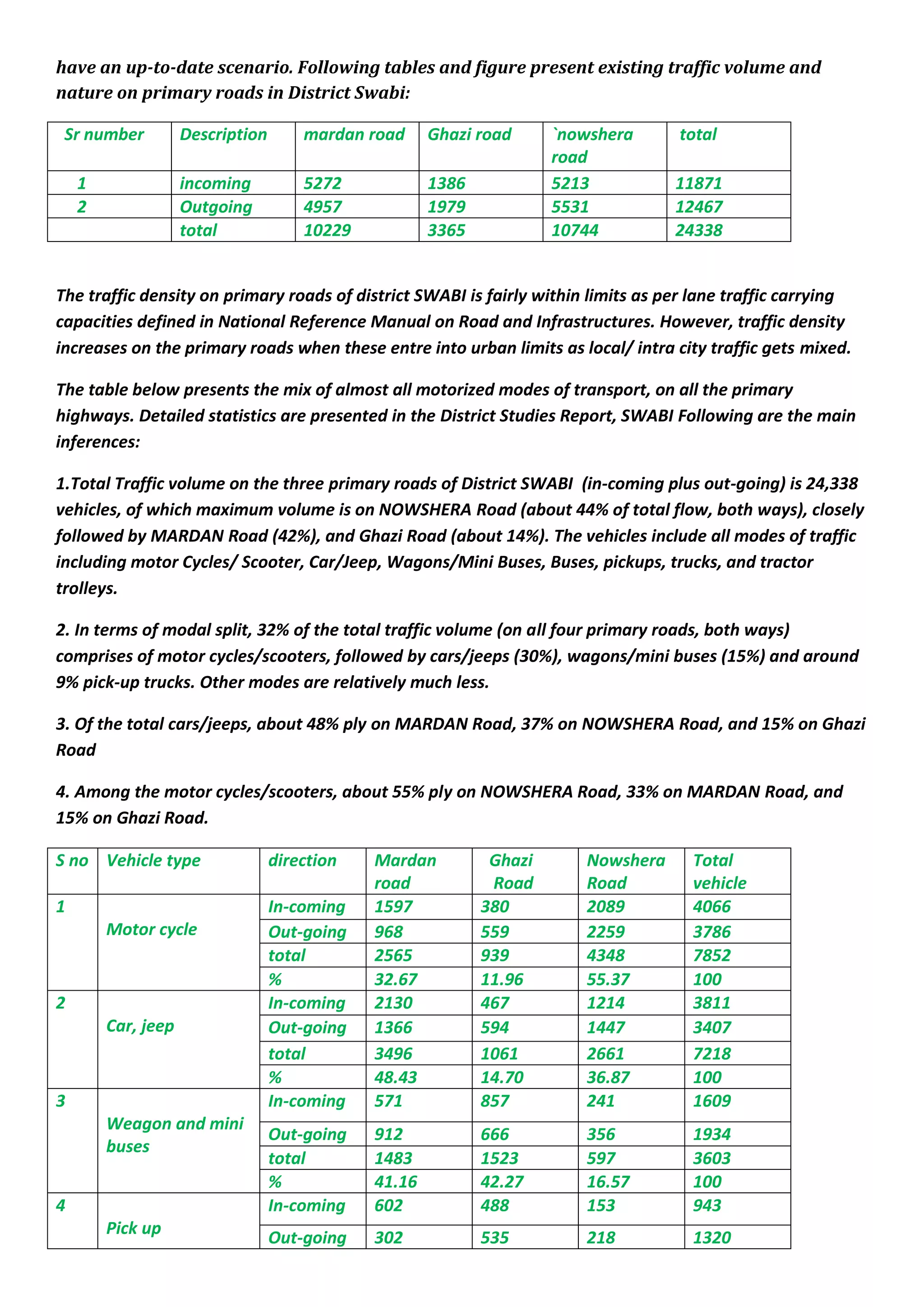 TRANSPORTATION SYSTEM OF DISTRICT SWABI (1).pdf | Rail Travel | Travel Type