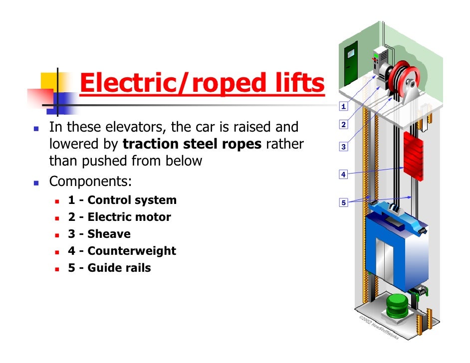 Transportation Systems In Buildings