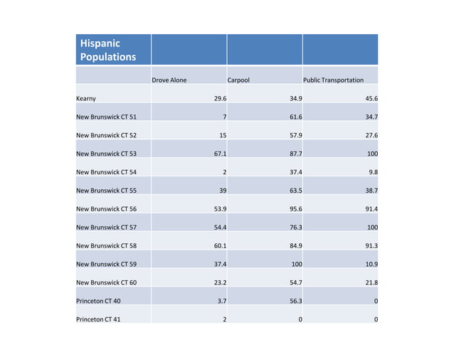 Transportation tables | PPT