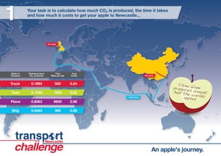 TransportChallenge: An apple's journey | PDF