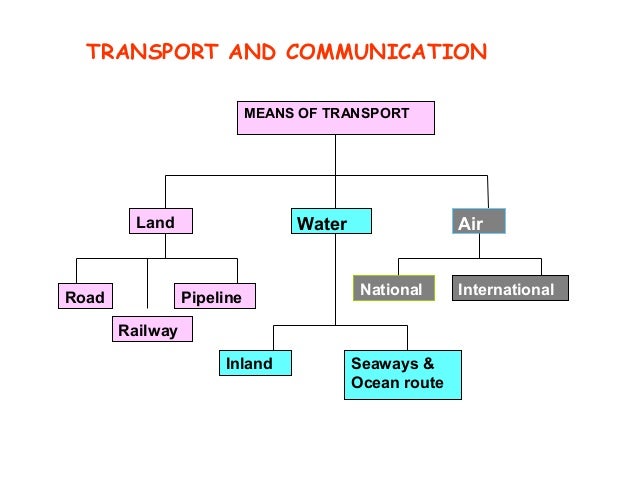 Transport & communication India