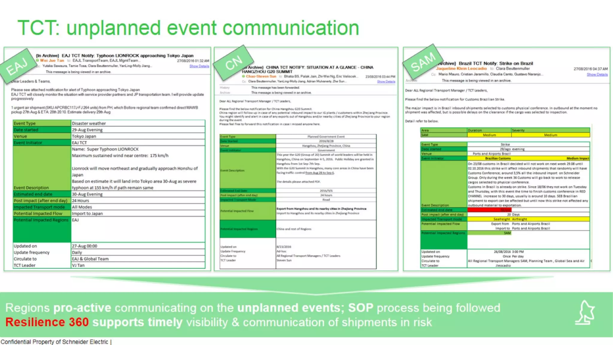 Transport Control Tower | PPT