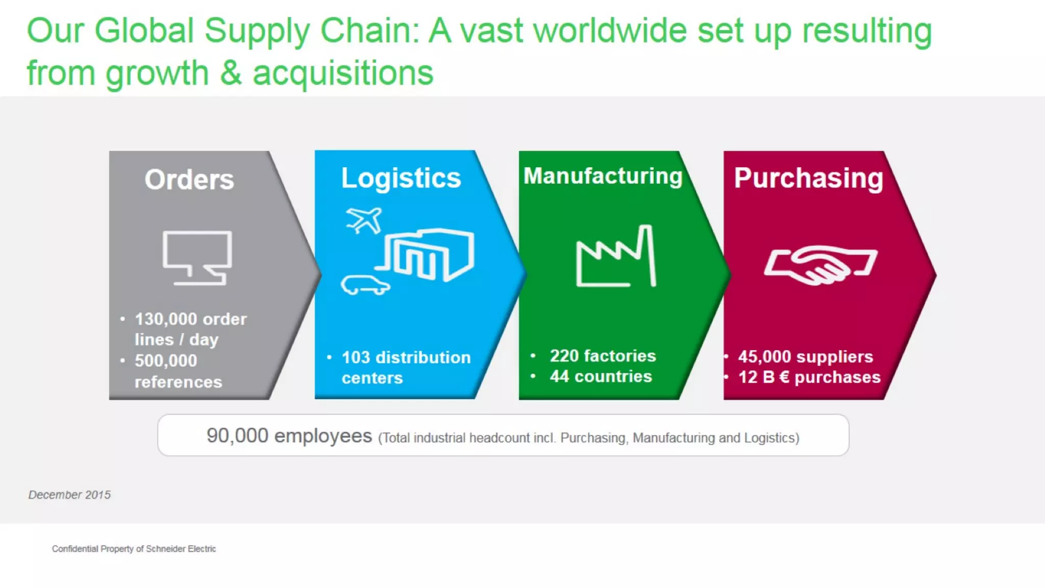 Transport Control Tower | PPT