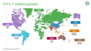 Transport Control Tower | PPT