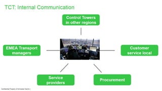Transport Control Tower | PDF