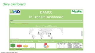 Transport Control Tower | PPT