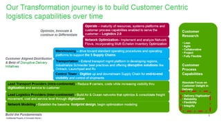 Transport Control Tower | PPT