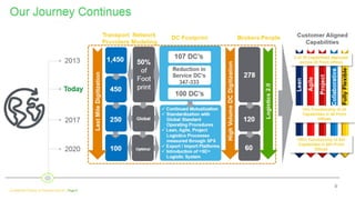 Transport Control Tower | PDF
