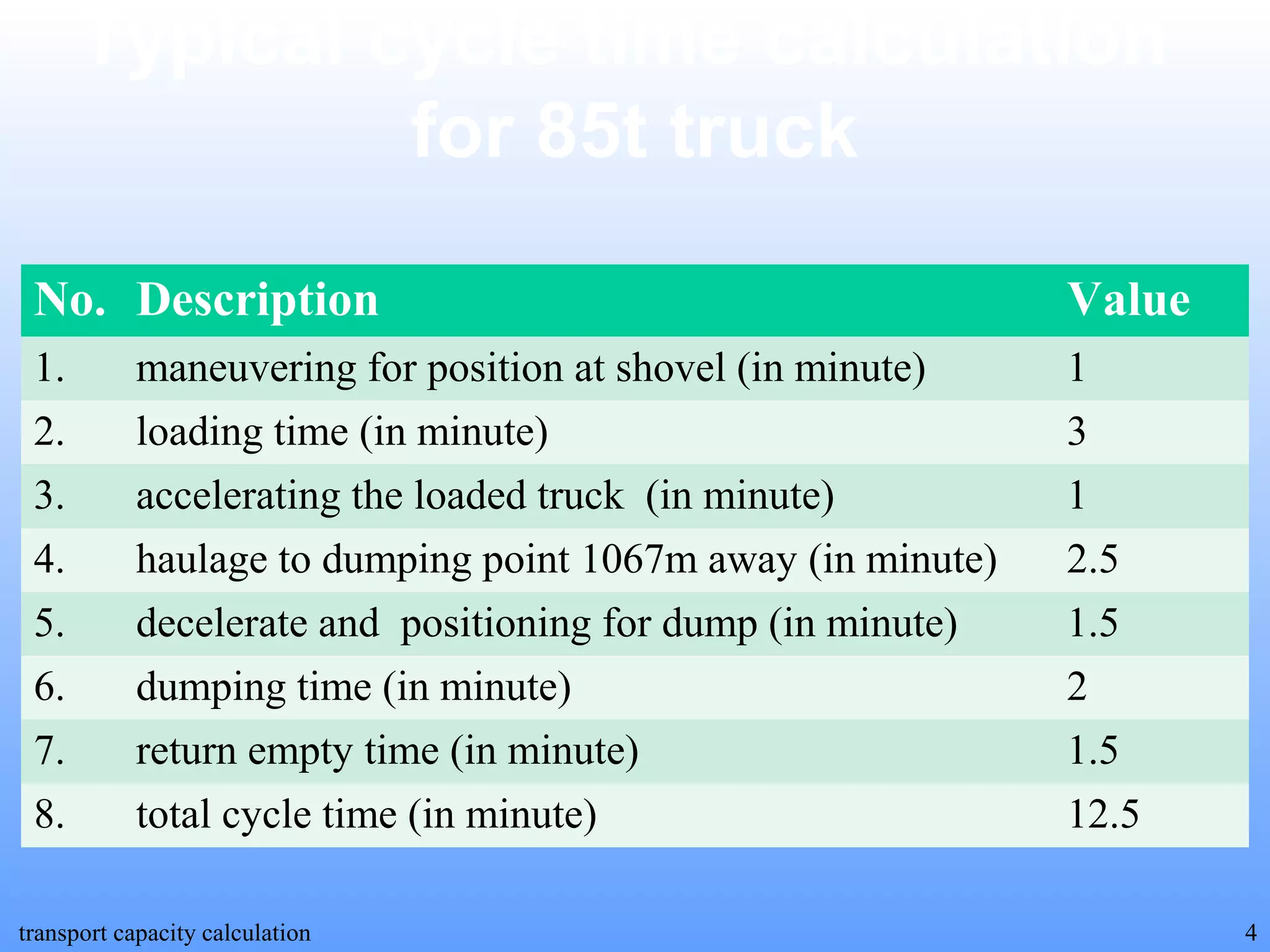 Transport & digging capacity calculation | PPT