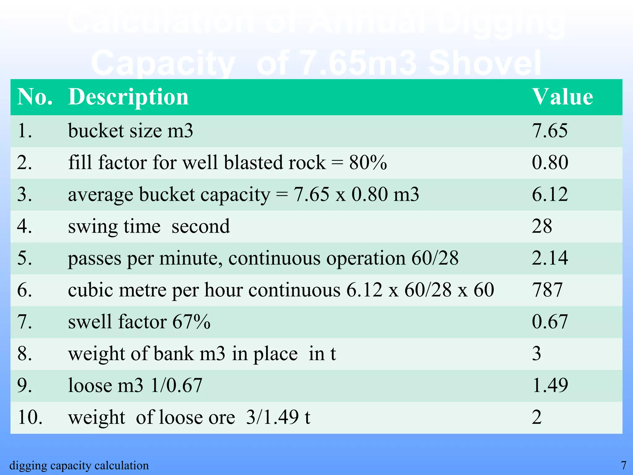 Transport & digging capacity calculation | PPT