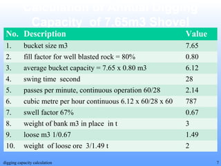 Transport & digging capacity calculation | PPT