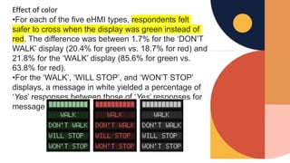 Transport Economics_Survey on E HMI_Widyastuti Wardhani 2024.pptx