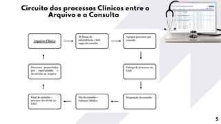 Transporte | PPTX