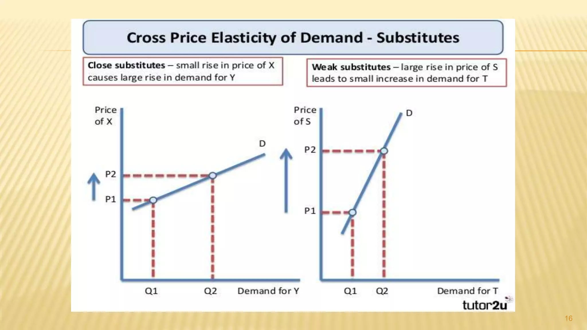 Transport & elasticity of demand | PPT