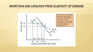Transport & elasticity of demand | PPT