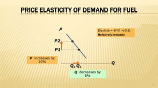 Transport & elasticity of demand | PPTX