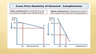 Transport & elasticity of demand | PPTX