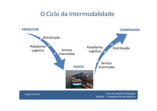 Transporte Mercadorias Intermodalidade | PDF