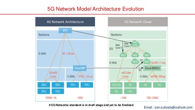 5G Transport Network Requirement for Indian Telecom By Subrata Sen