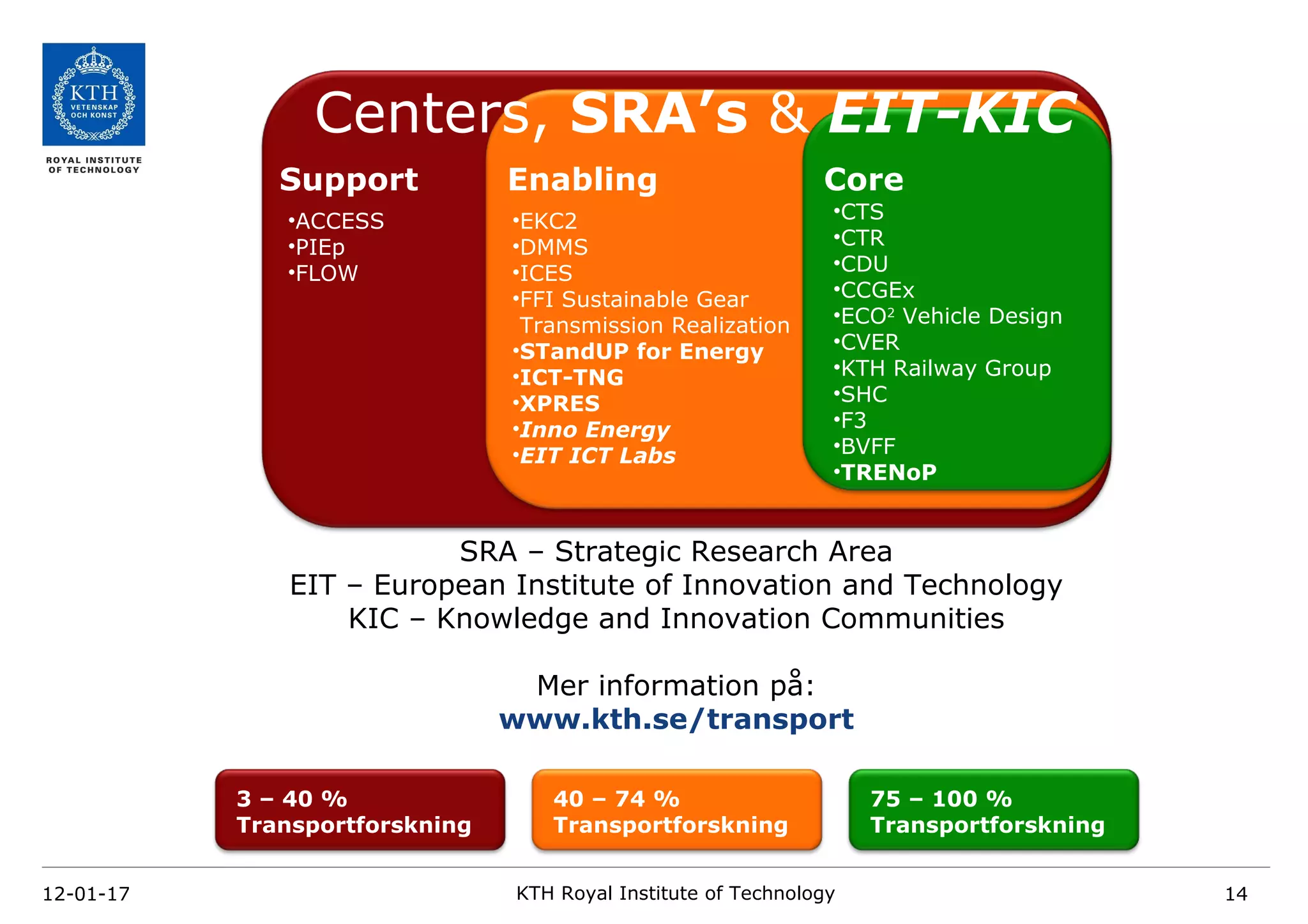 Session 11 Mikael Nybacka | PPT