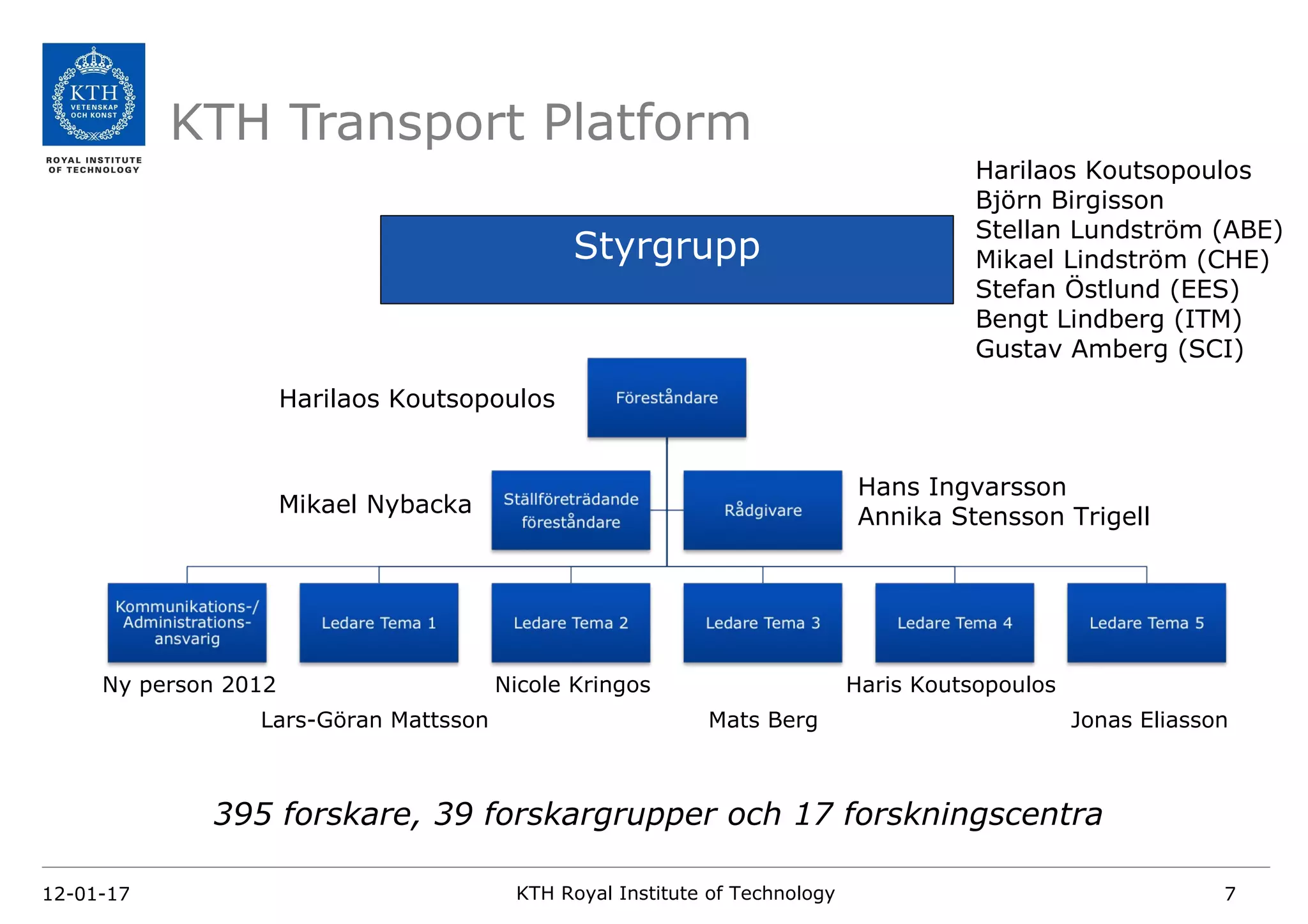 Session 11 Mikael Nybacka | PPT